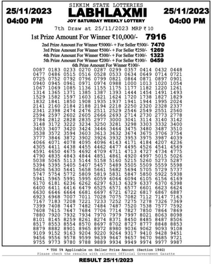 Nagaland Lottery Sambad Result Today LIVE: Check WINNERS for November ...