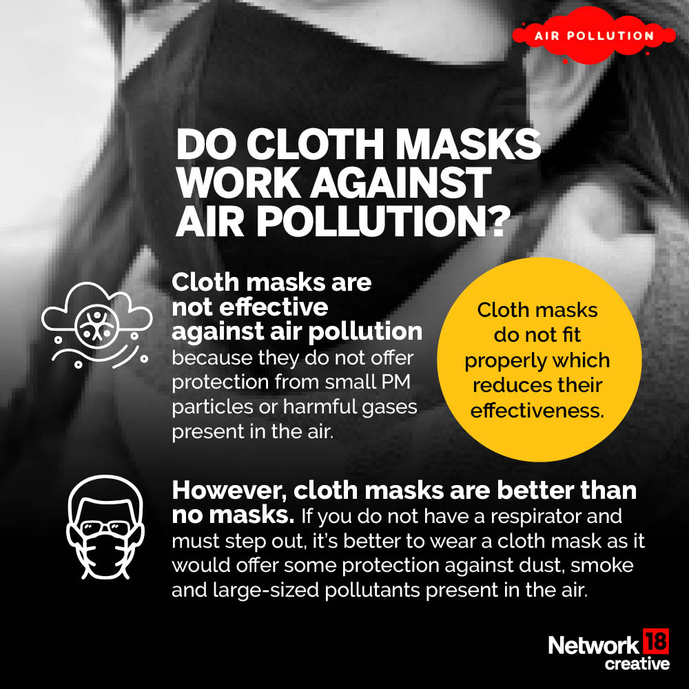 Respirators vs Masks: What Is Your Best Bet Against Air Pollution | Explained in GFX