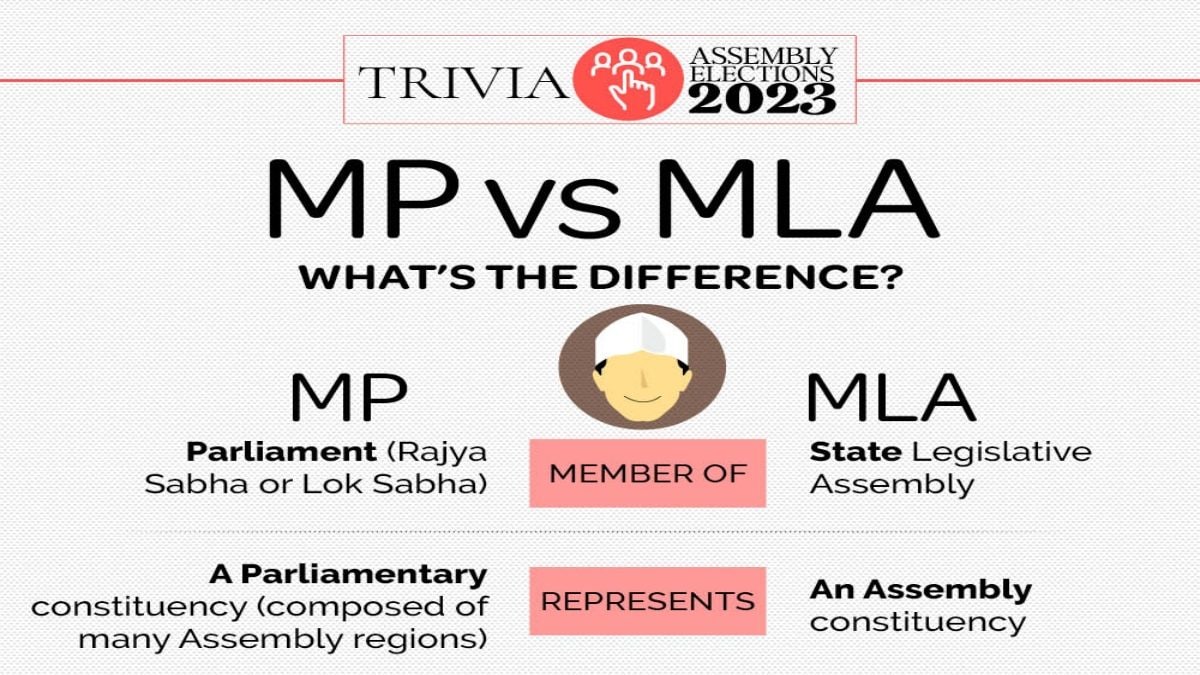 Assembly Elections 2023: MP vs MLA, Legislative Assembly, Cost Bearing ...