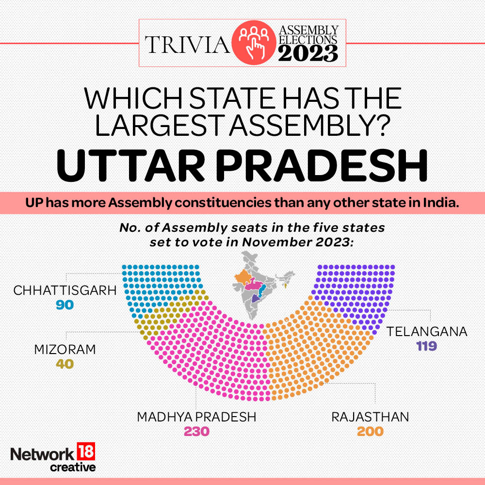 Assembly Elections 2023: MP vs MLA, Legislative Assembly, Cost Bearing ...