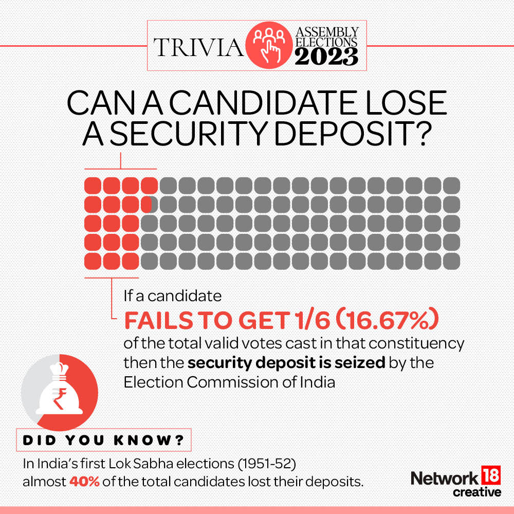 Assembly Elections 2023: MP vs MLA, Legislative Assembly, Cost Bearing ...