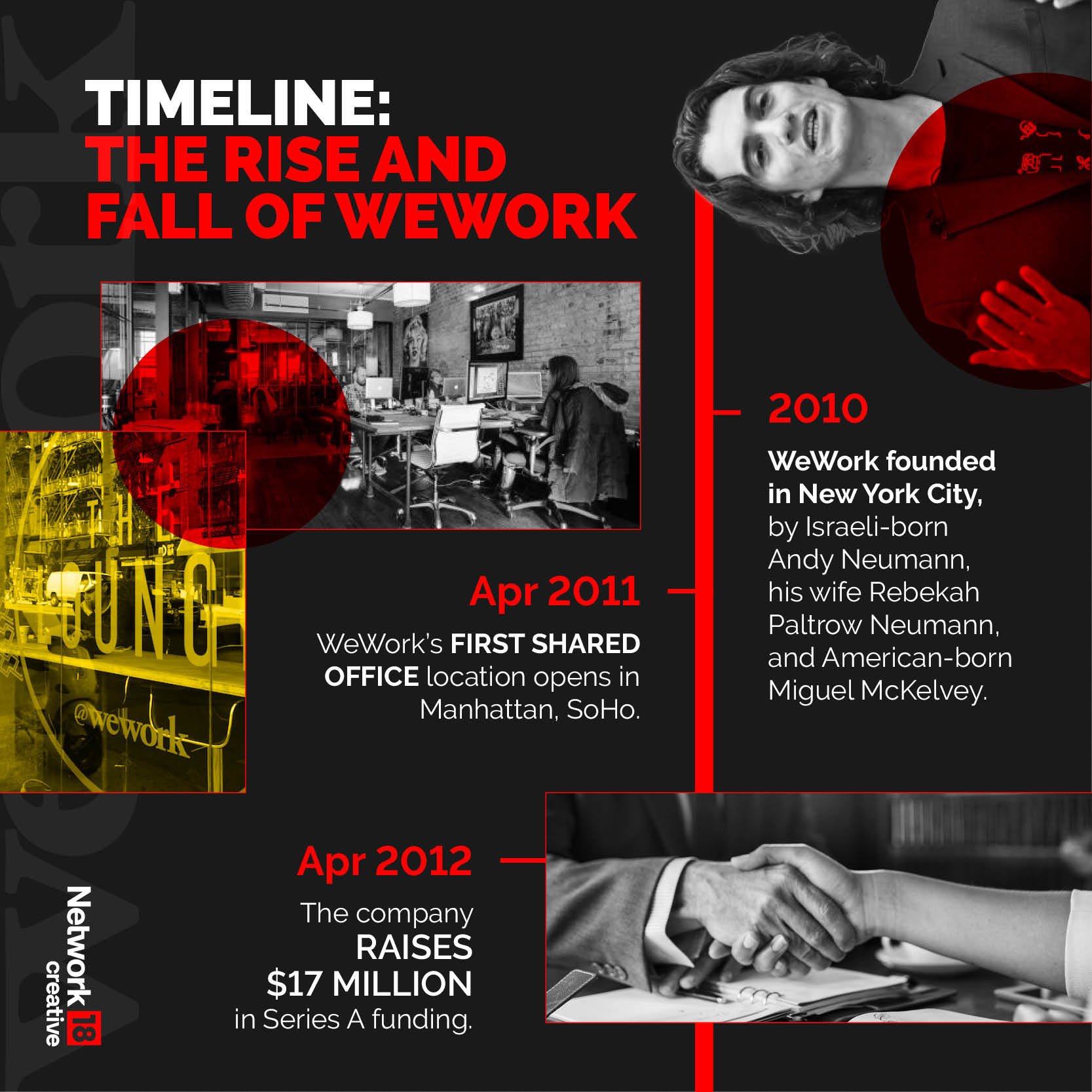Rise & Epic Fall Of WeWork