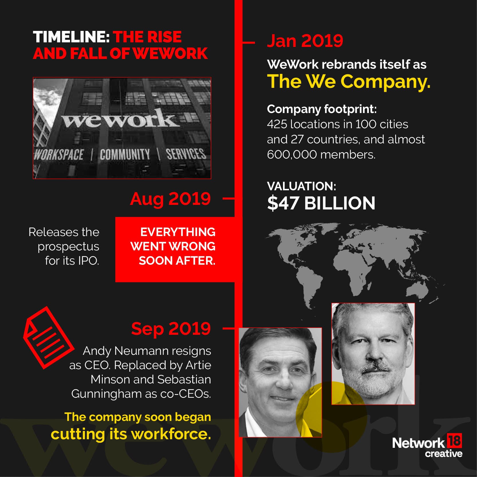 Rise & Epic Fall Of WeWork