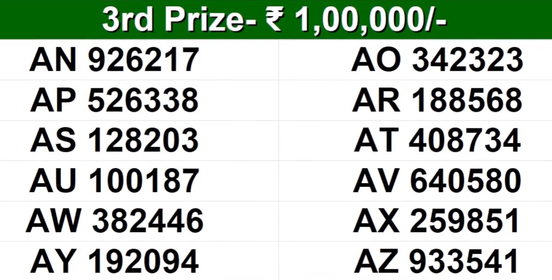 Kerala Lottery Result Today LIVE: Akshaya AK-632 WINNERS for December 31; First Prize Rs 70 Lakh ...