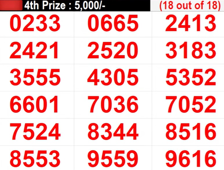 Kerala Lottery Result Today LIVE: Akshaya AK-632 WINNERS for December 31; First Prize Rs 70 Lakh ...