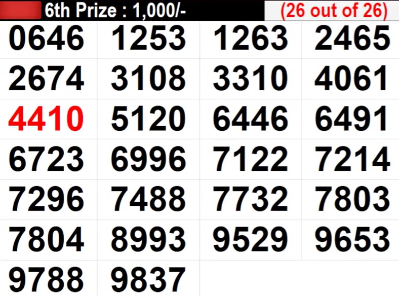 Kerala Lottery Result Today LIVE: Akshaya AK-632 WINNERS for December 31; First Prize Rs 70 Lakh ...