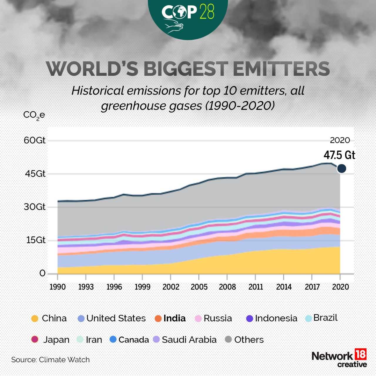 As Earth's Average Global Temp Exceeds 2 Degrees Celsius, Here's Why ...