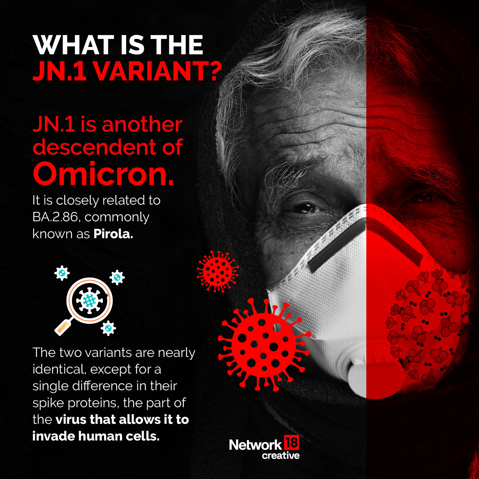 JN.1 Behind New Covid Infections in China, US: What is 'Variant of ...