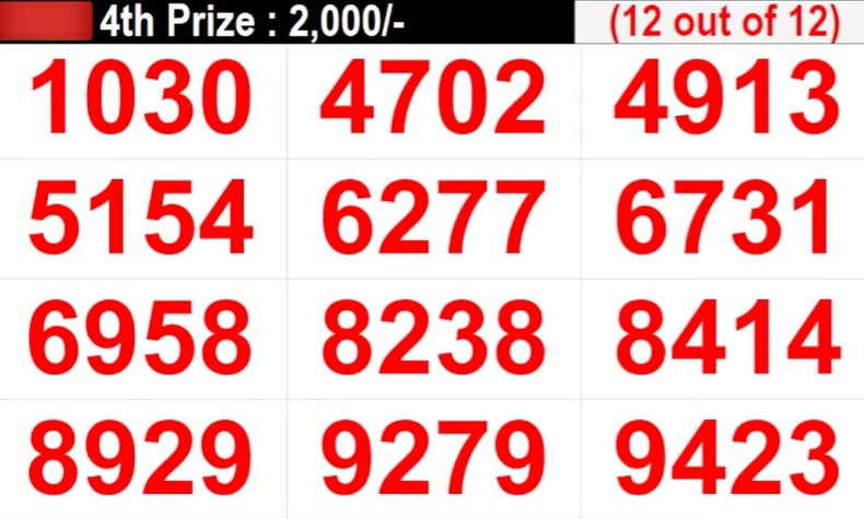 Kerala Lottery Result Today LIVE: Fifty-Fifty-FF-77 WINNERS for ...