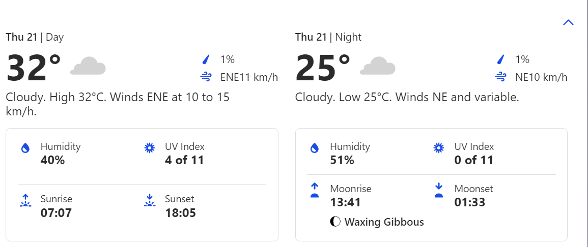 India Women vs Australia Women, One-off Test: Mumbai Weather Forecast ...