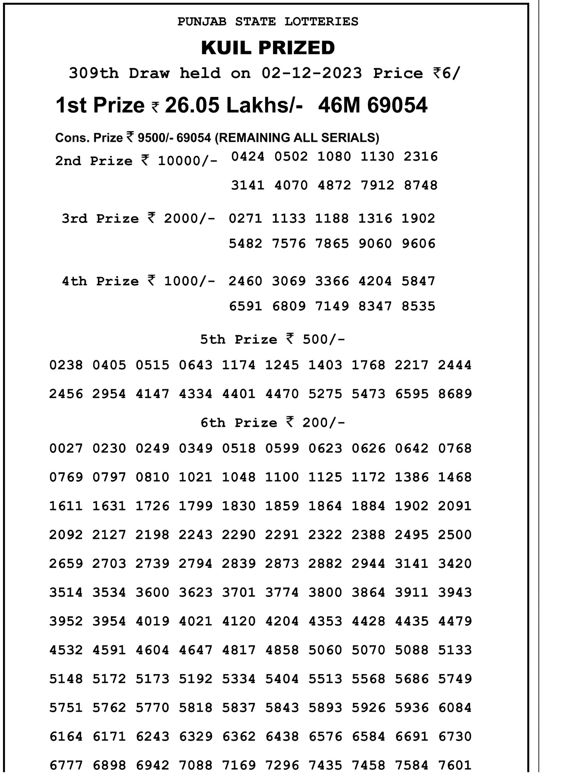 Lottery Results Today: Winning Numbers for Nagaland, Punjab ...