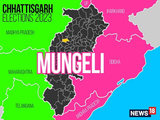 Mungeli Election Result 2023 LIVE Updates and Highlights: Winner, Loser ...