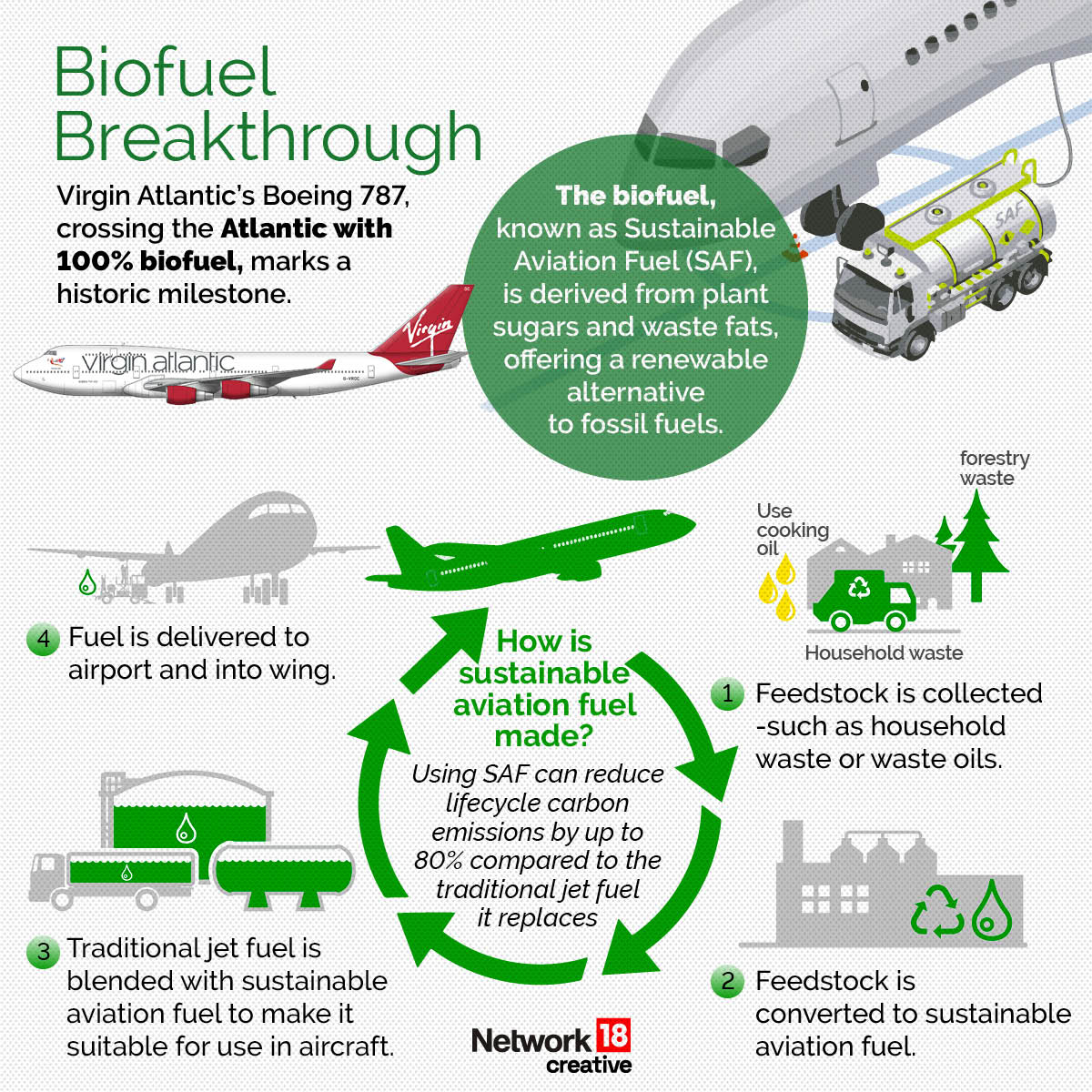 Virgin Atlantic's Biofuel Powered Transatlantic Flight in Pics