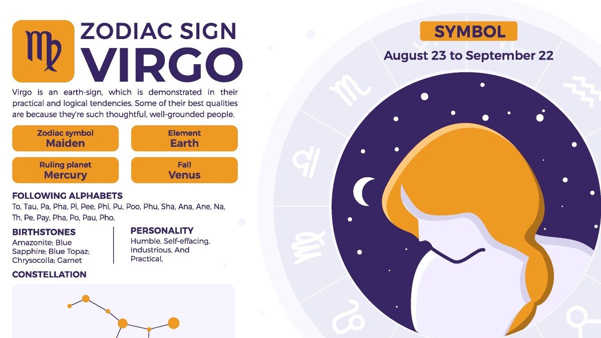 Virgo Yearly Horoscope 2024: Predictions for Your Finance, Love Life ...