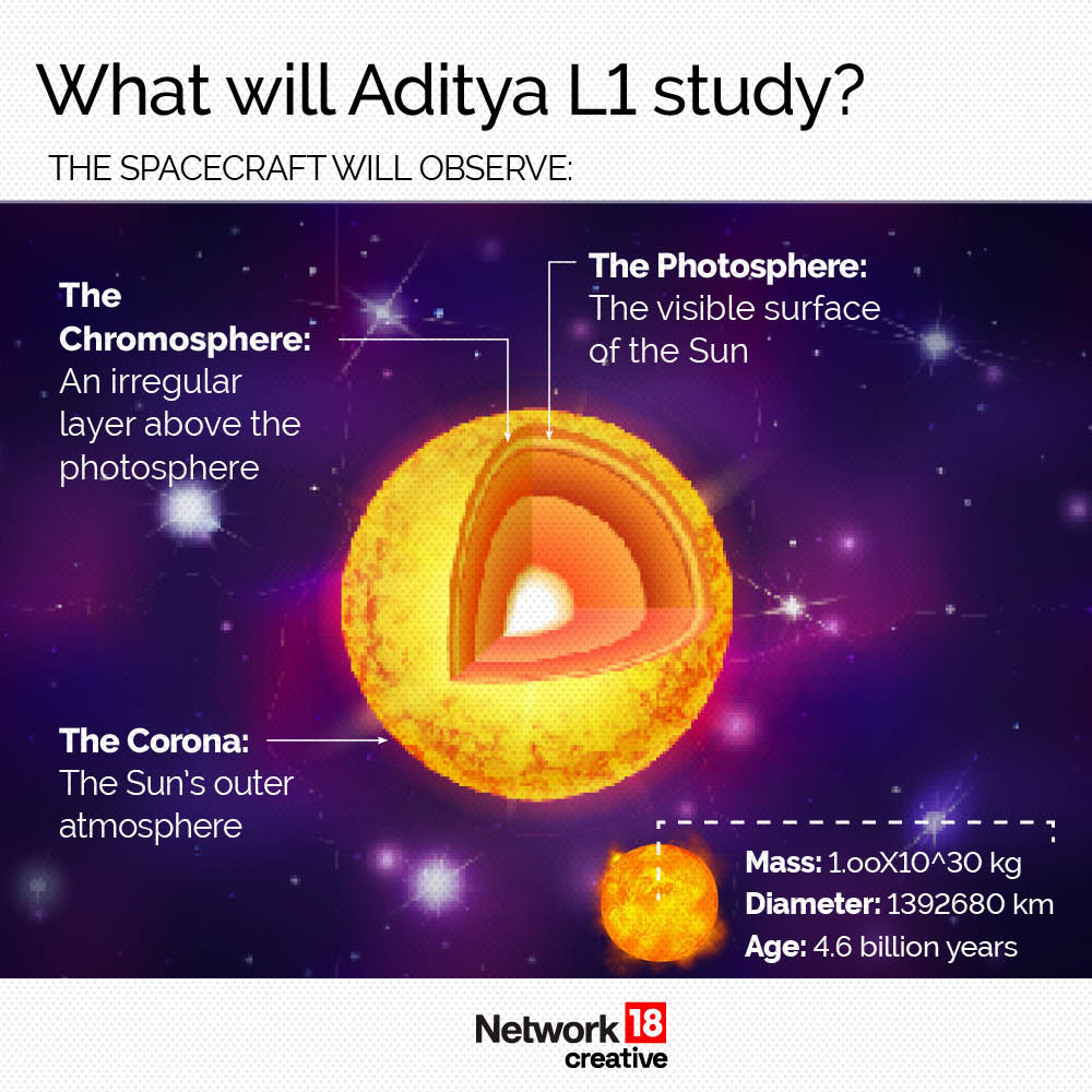 Aditya-L1 Reaches Final Destination, PM Modi Congratulates Scientists ...