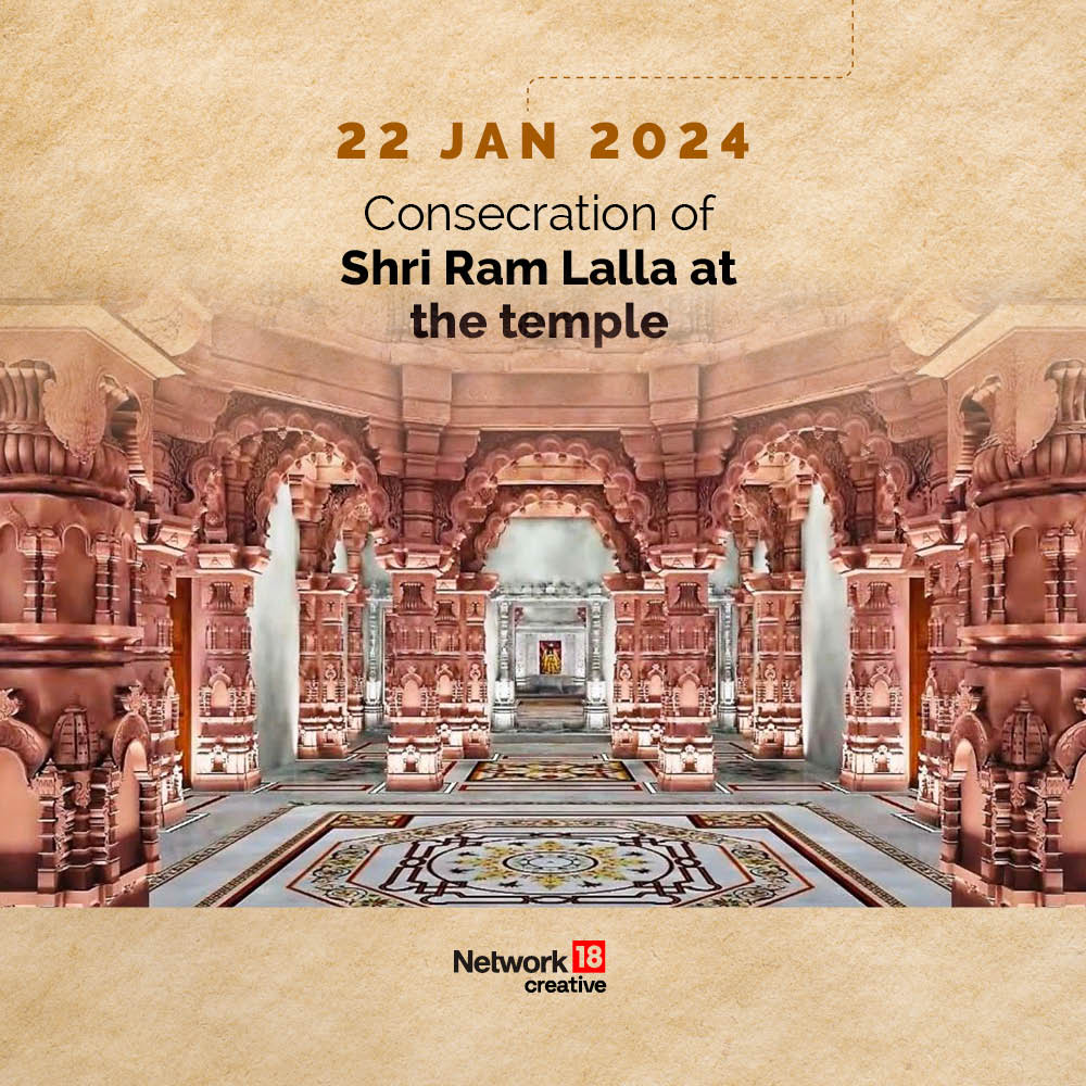 Ram Mandir Inauguration: Twists & Turns in History of Ayodhya's Grand ...