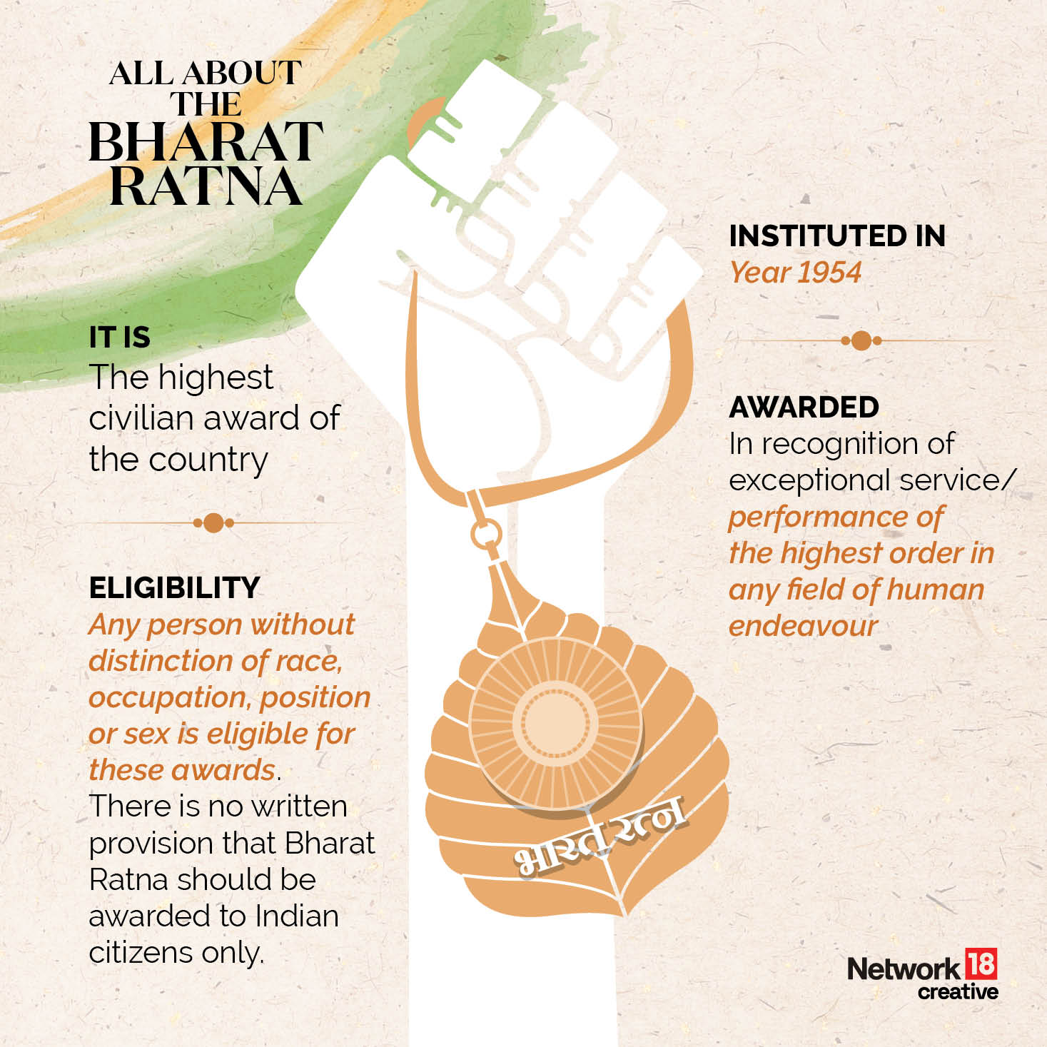 Bharat Ratna For Karpoori Thakur: All About India's Highest Civilian ...