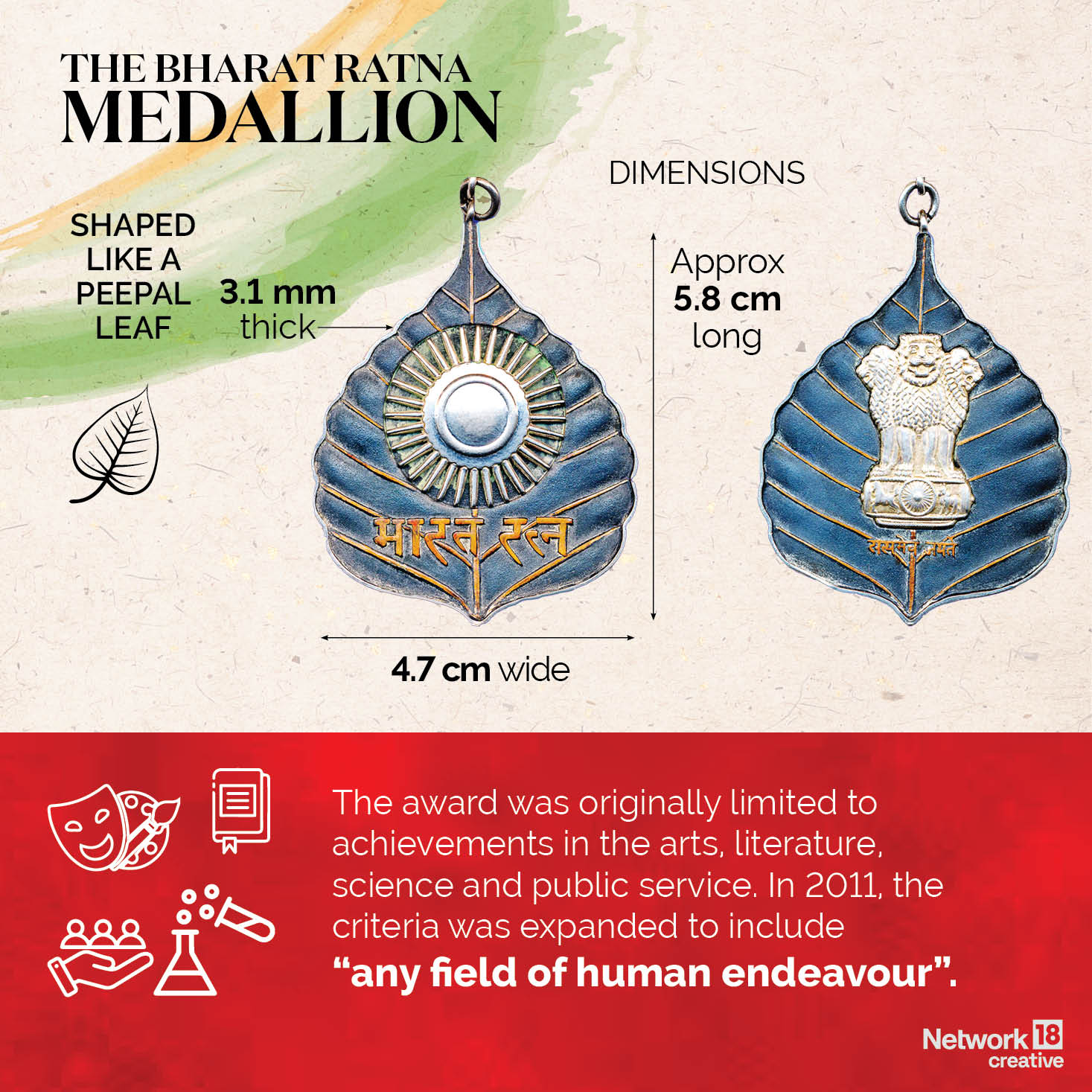 Bharat Ratna For Karpoori Thakur: All About India's Highest Civilian ...