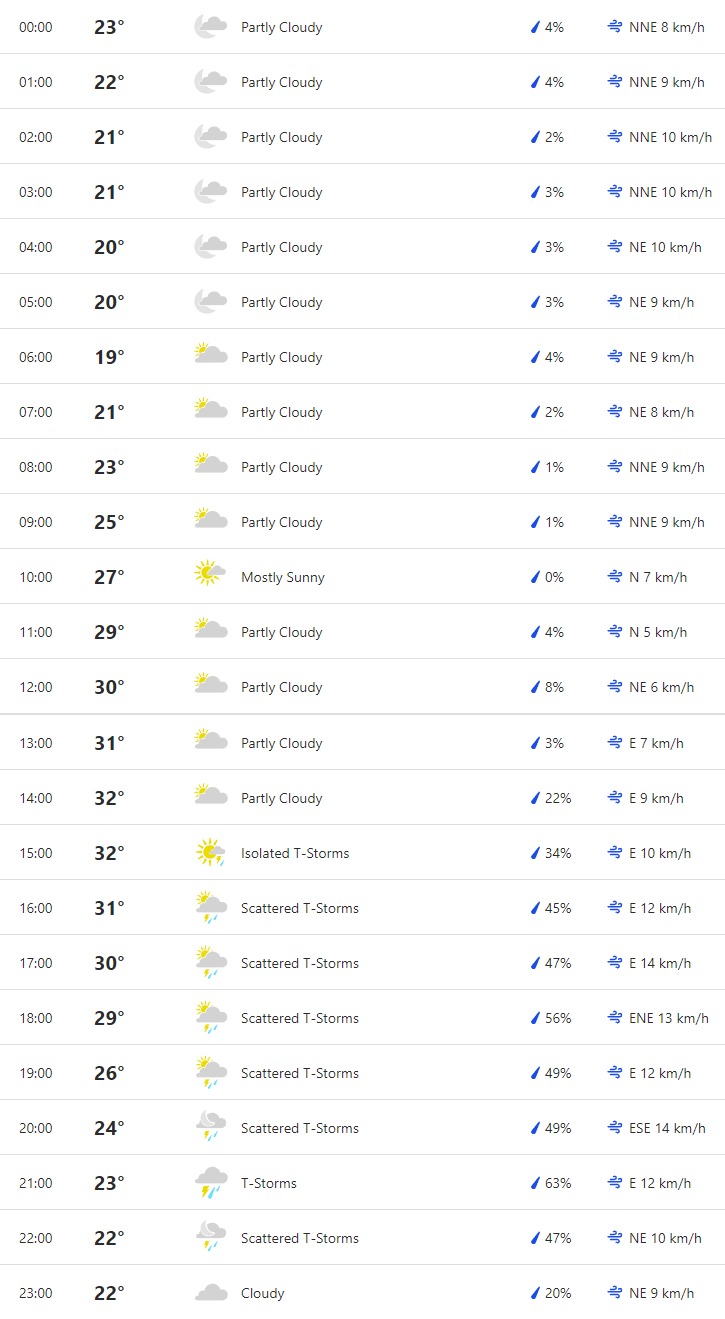 ICC U-19 World Cup Super Six match India U-19 vs New Zealand U-19 ...