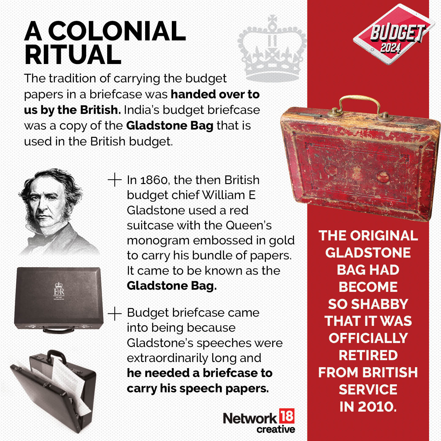 Budget 2024: A Look At Journey Of Budget Papers From Briefcase, Bahi ...