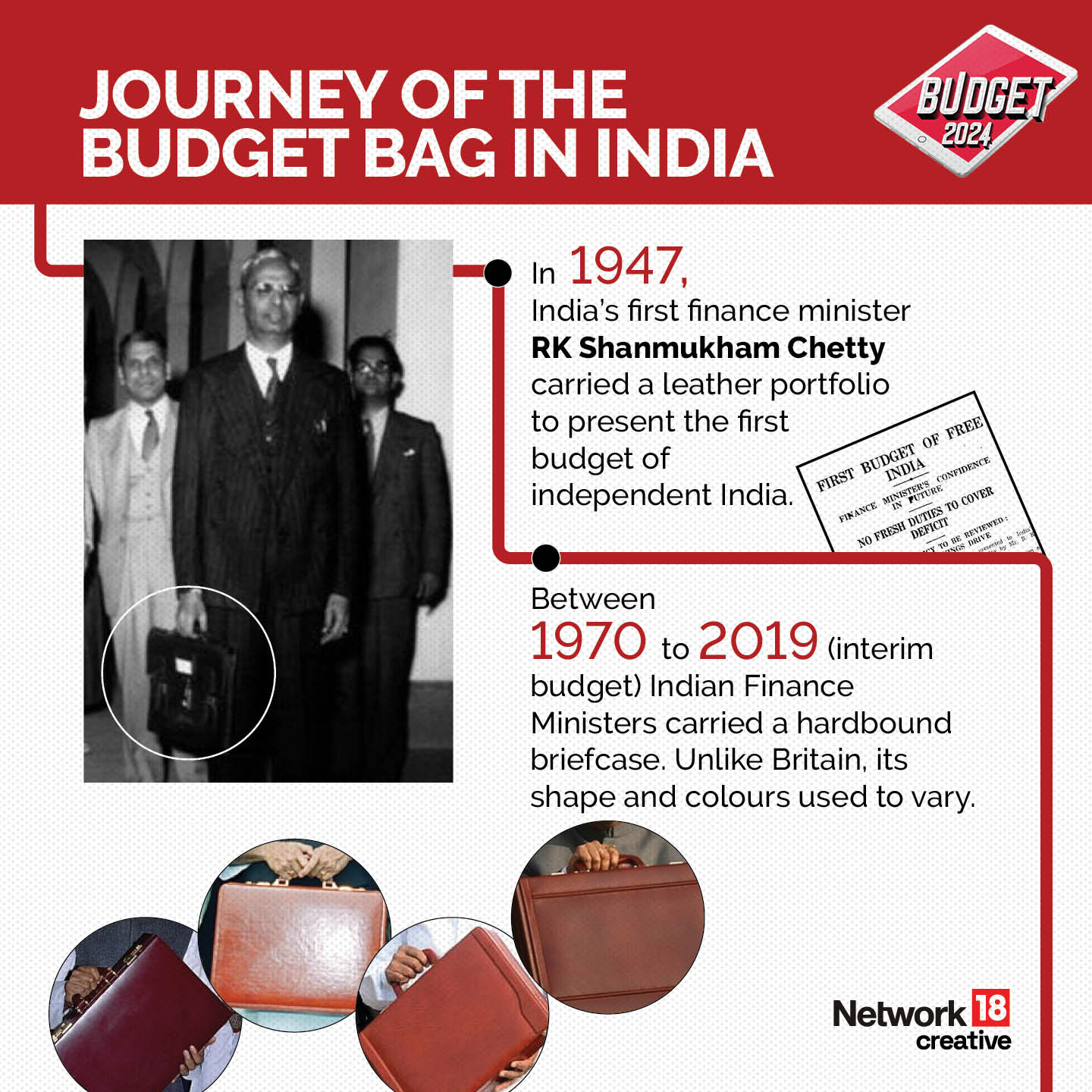 Budget 2024: A Look At Journey Of Budget Papers From Briefcase, Bahi ...