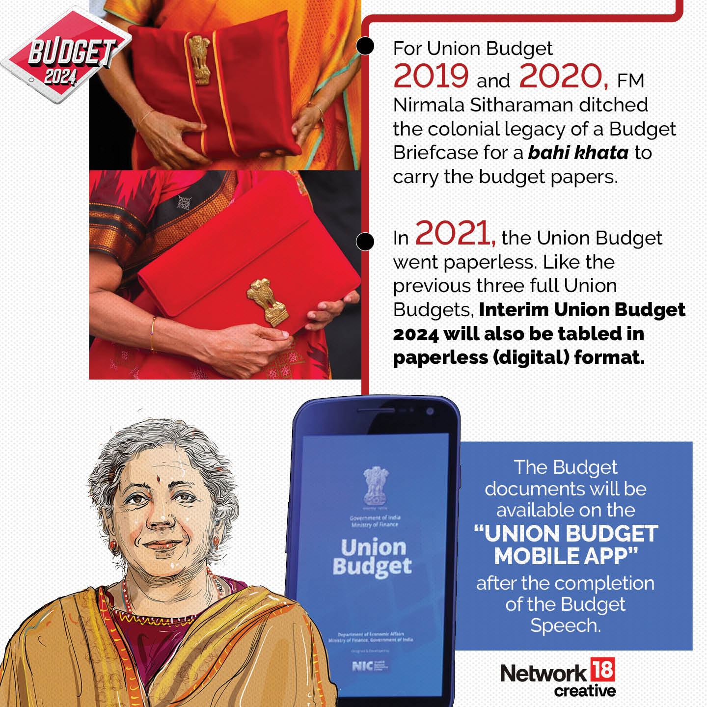Budget 2024: A Look At Journey Of Budget Papers From Briefcase, Bahi ...