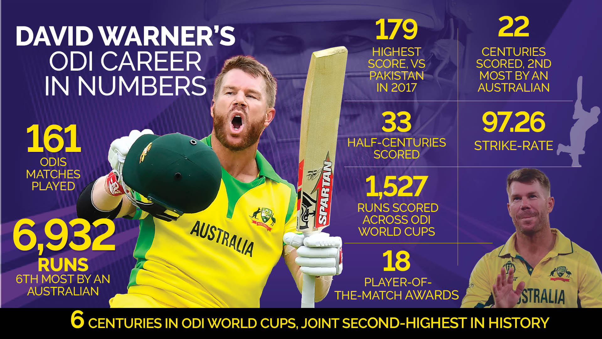 'No Regrets, Gained the Respect Back': David Warner Reflects on His ...