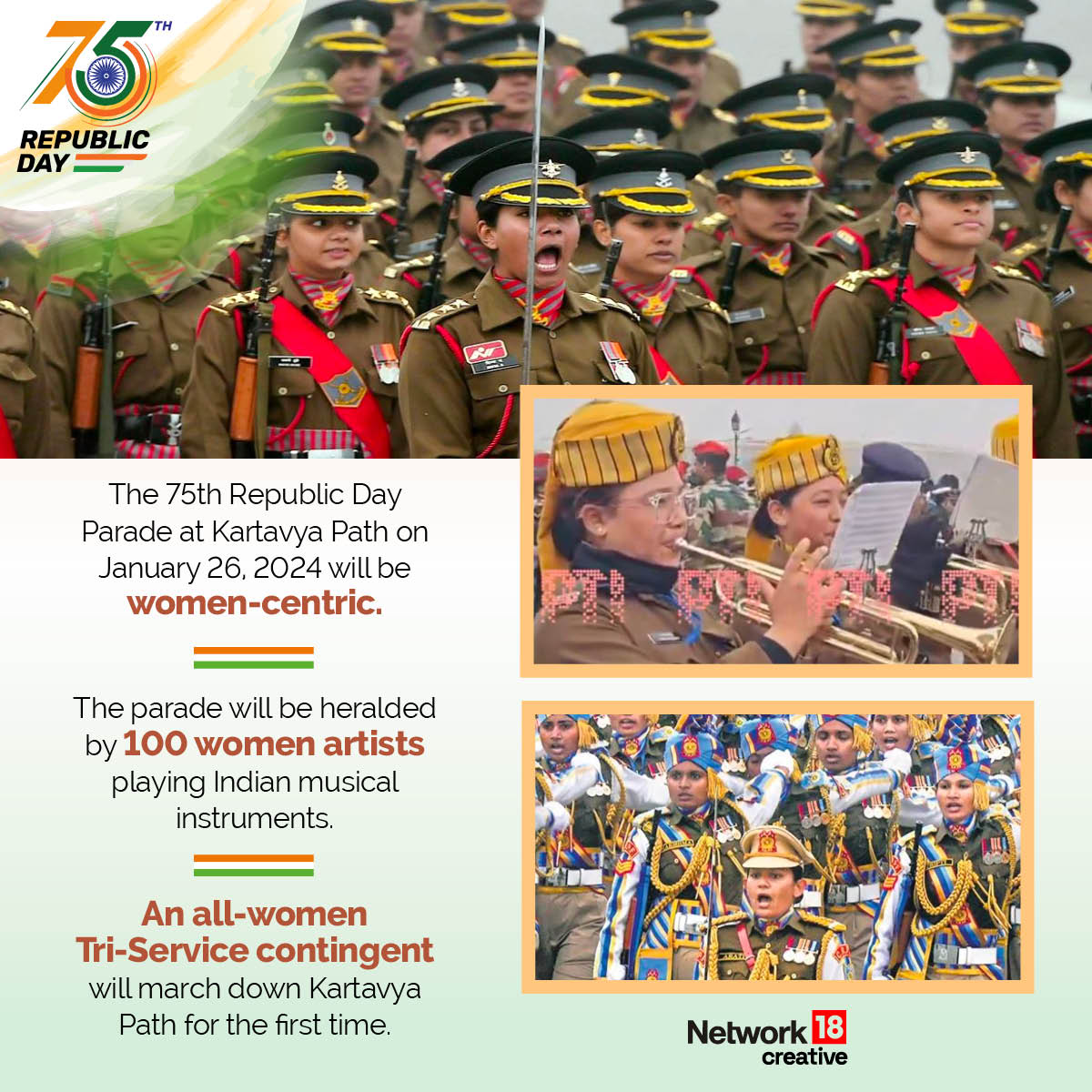 Interesting Facts About Republic Day Parade | In GFX