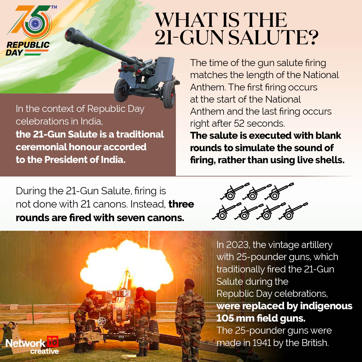 Interesting Facts About Republic Day Parade | In GFX
