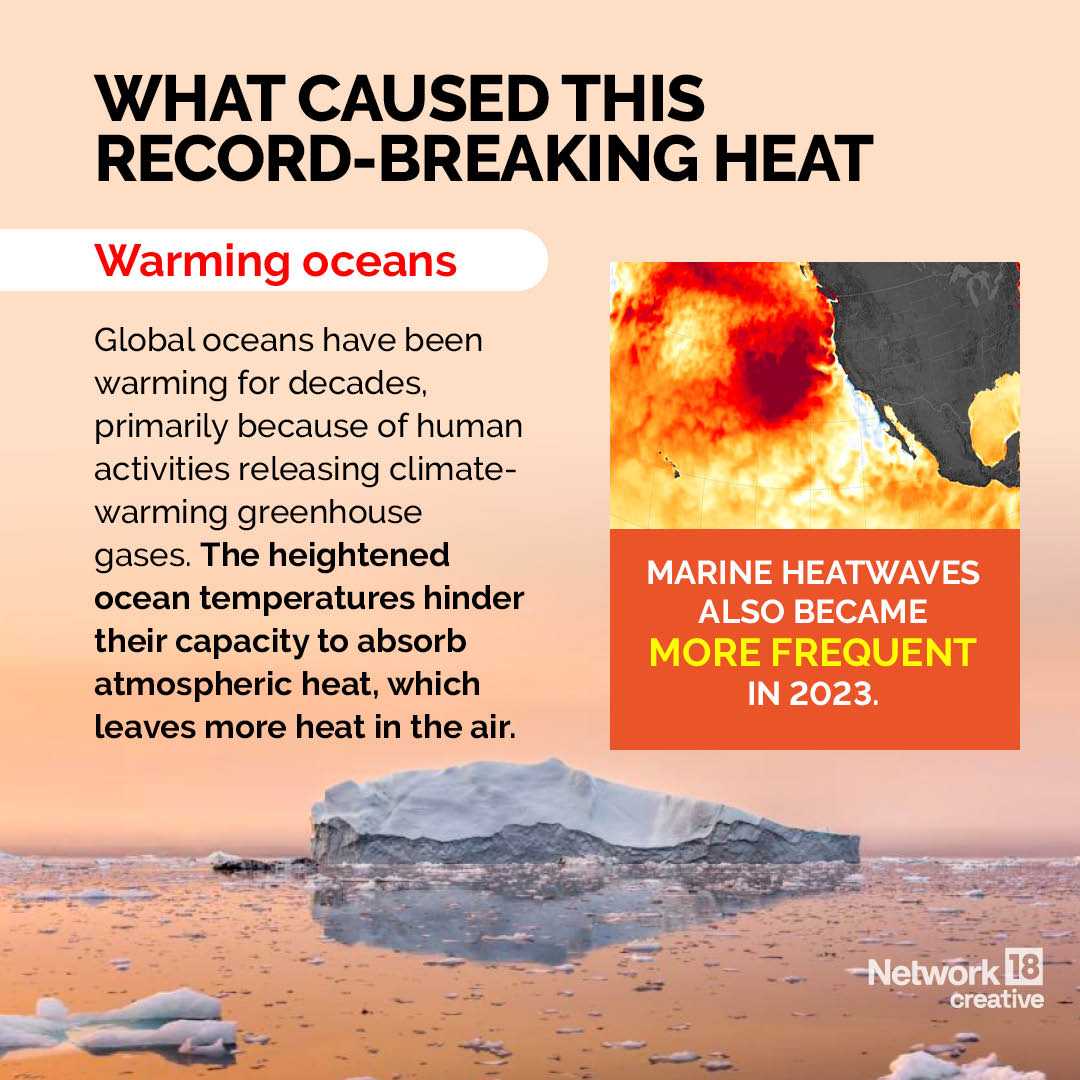 Hottest Year On Record: Will 2024 Be Warmer Than 2023? Here's A Visual ...