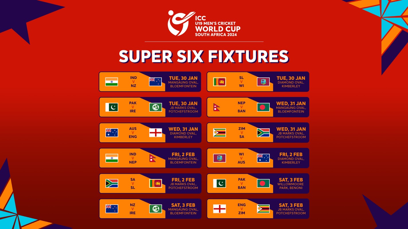 ICC U-19 World Cup 2024 Super Six Stage: Teams, Format, Full Schedule and More | Cricket News ...