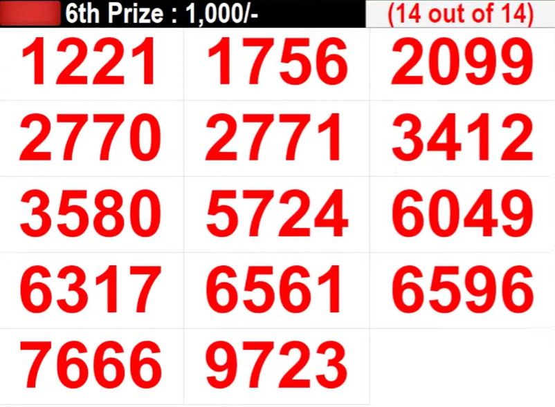 Kerala Lottery Result Today LIVE: Karunya KR-636 WINNERS for January 13, 2024; First Prize Rs 80 ...