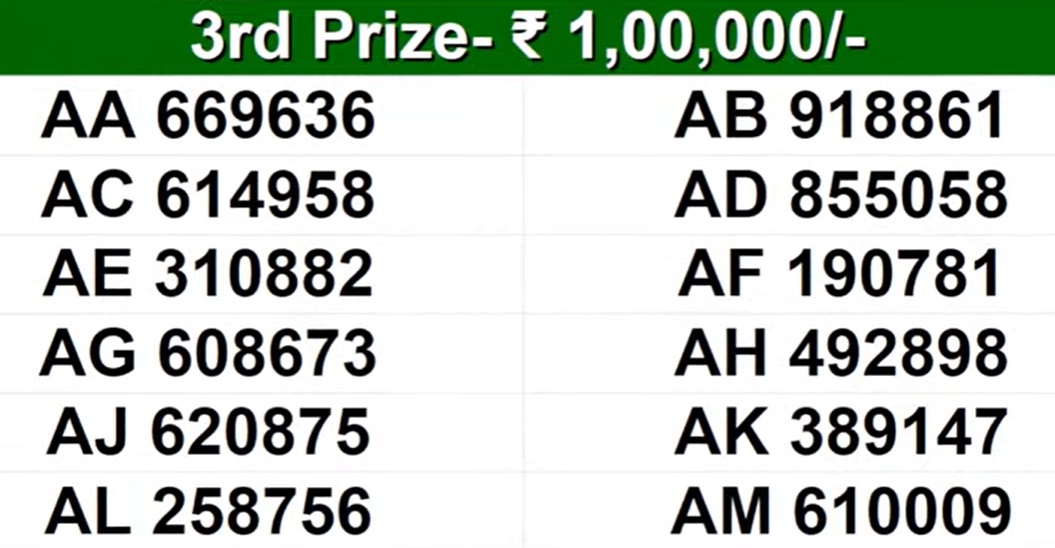 Kerala Lottery Result Today LIVE: Akshaya AK-635 WINNERS for January 21, 2024; First Prize Rs 70 ...