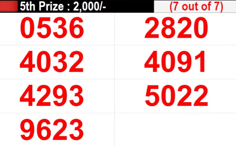 Kerala Lottery Result Today LIVE: Akshaya AK-635 WINNERS for January 21, 2024; First Prize Rs 70 ...