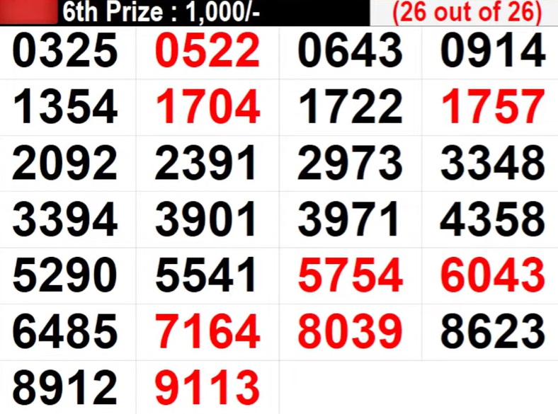 Kerala Lottery Result Today LIVE: Akshaya AK-635 WINNERS for January 21, 2024; First Prize Rs 70 ...