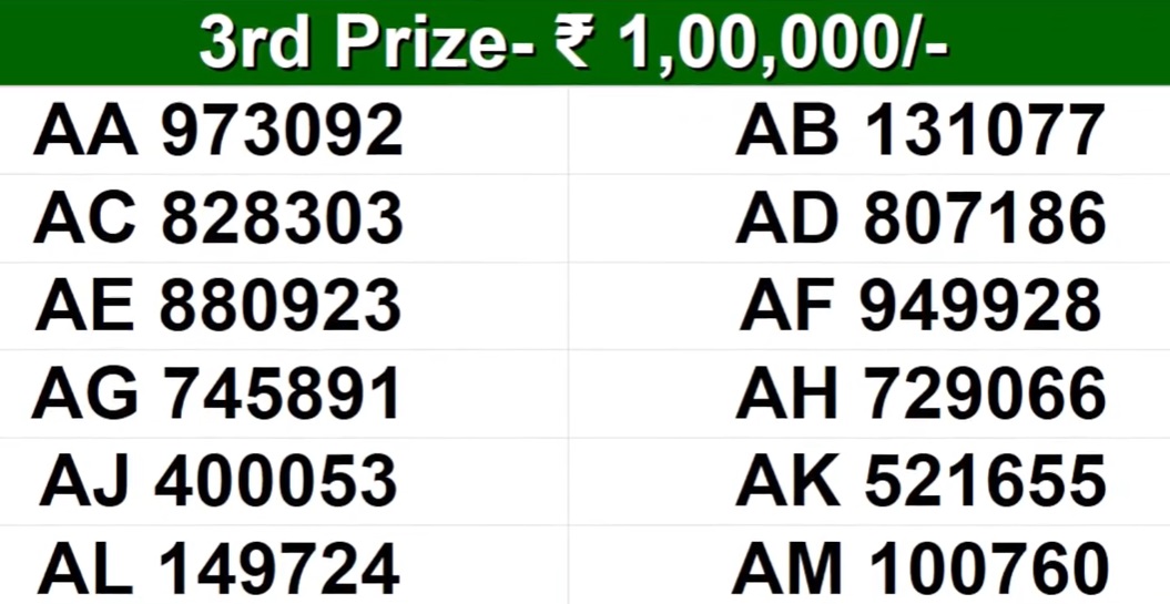 Kerala Lottery Result Today LIVE: Akshaya AK-633 WINNERS for January 7 ...