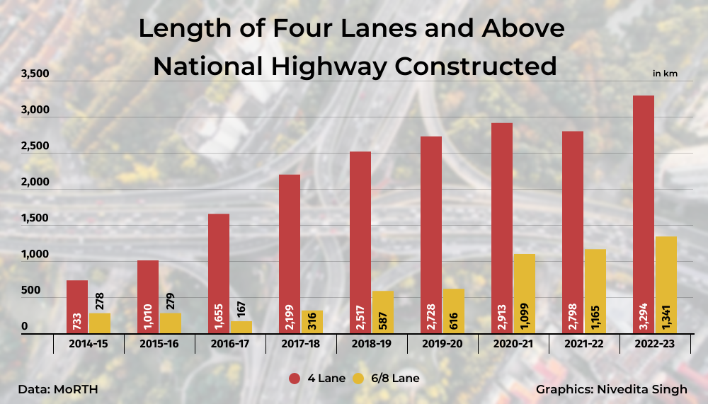 With Focus on Multi-lane Highways, High-speed Corridors, MoRTH Paving ...