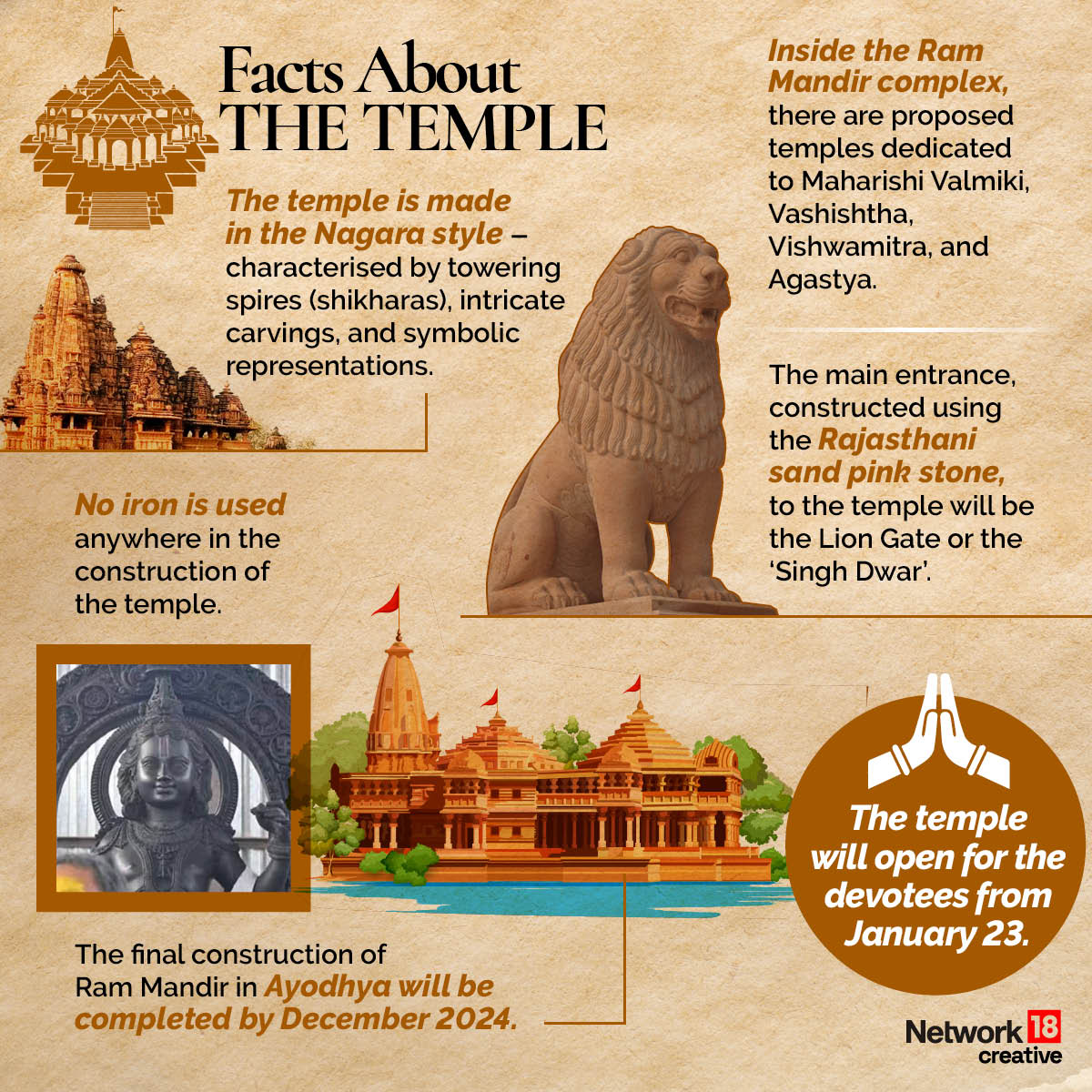 Ram Mandir: Here's What You Need To Know About Temple Complex | In GFX