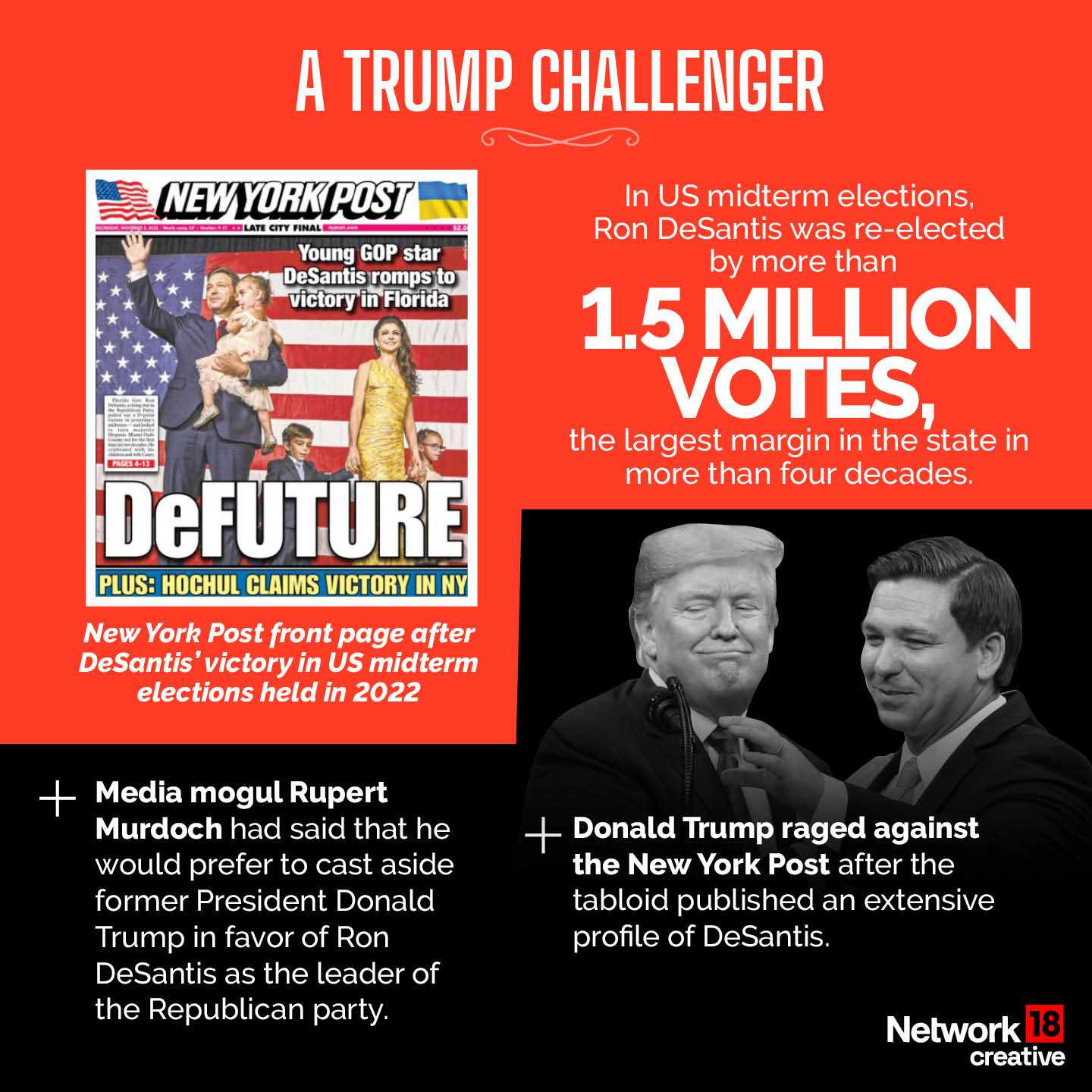 Who is Ron DeSantis? Once a Strong GOP Challenger, Now a Trump Endorser ...