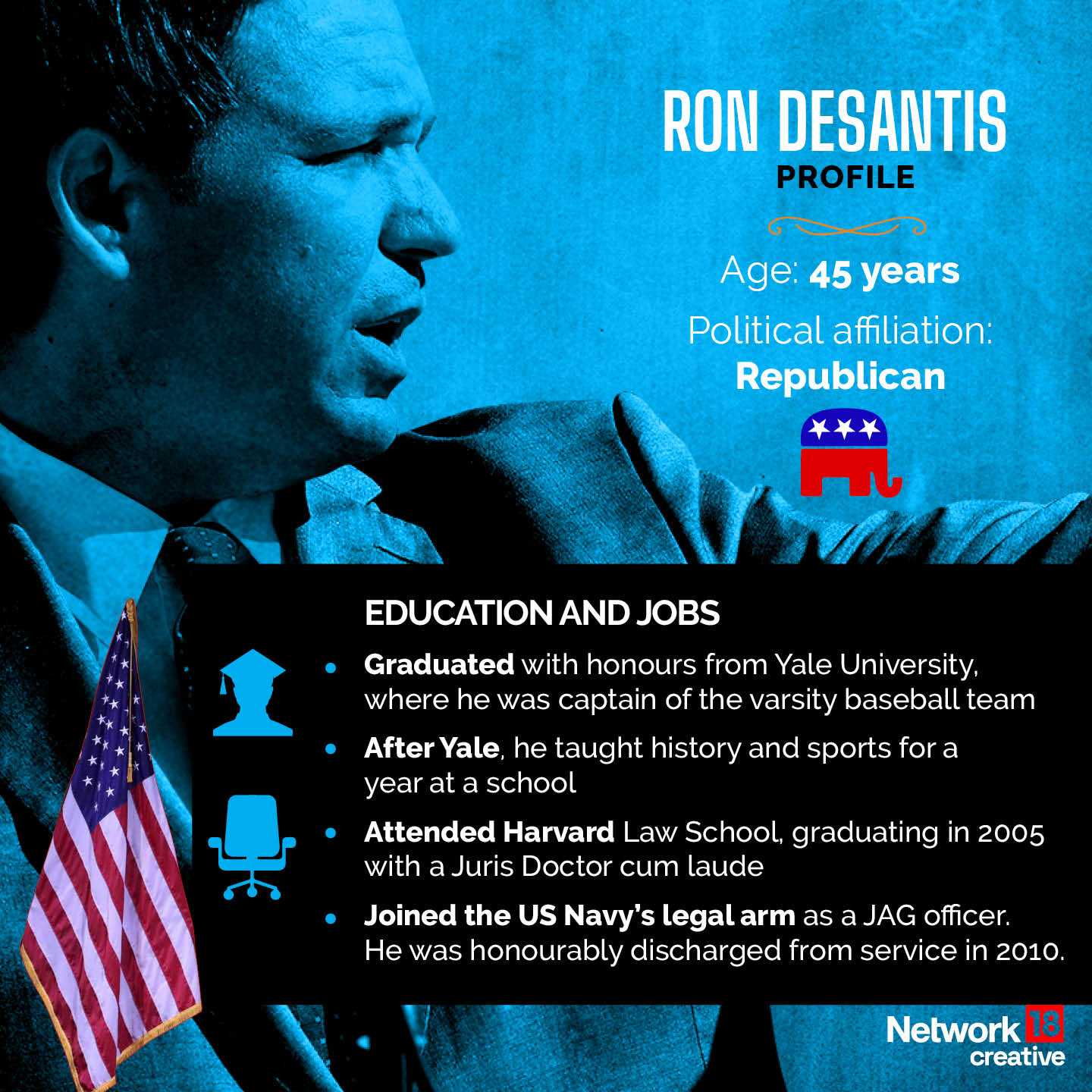 Who is Ron DeSantis? Once a Strong GOP Challenger, Now a Trump Endorser ...