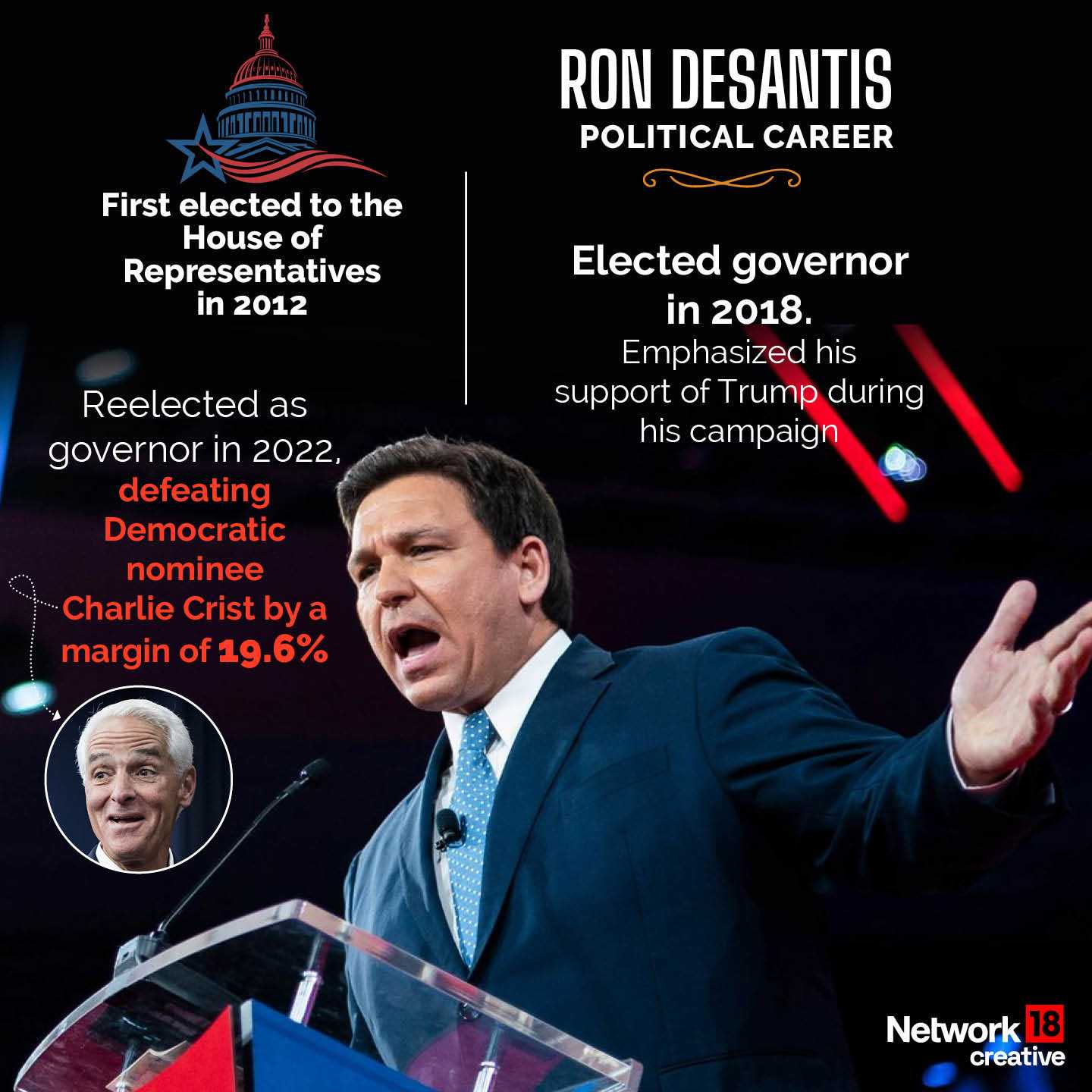 Who is Ron DeSantis? Once a Strong GOP Challenger, Now a Trump Endorser ...