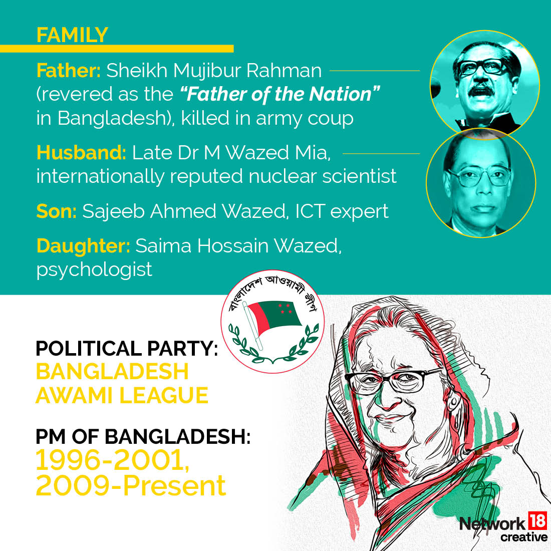 Sheikh Hasina: A Look at Life and Career of Bangladesh’s Longest ...