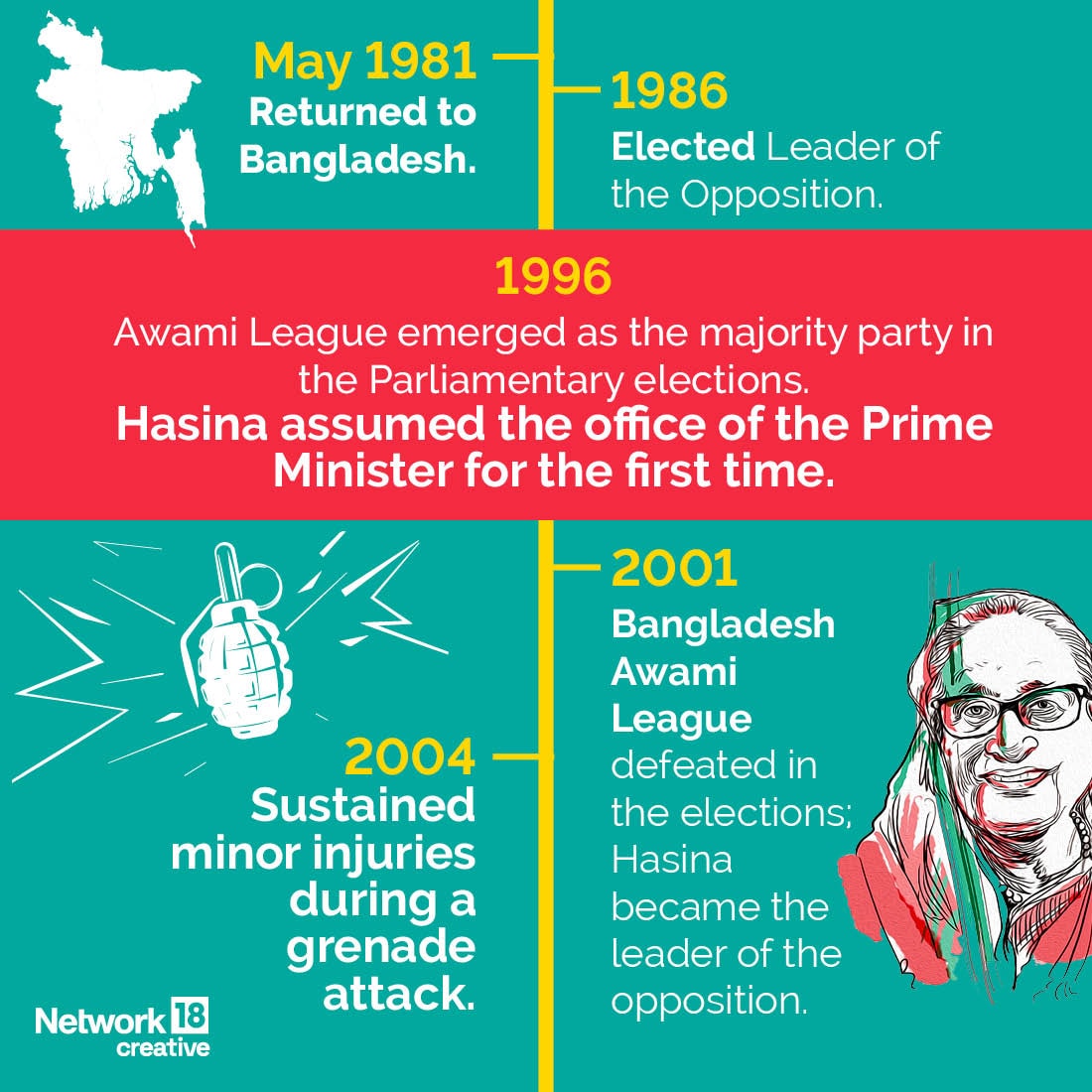 Sheikh Hasina: A Look at Life and Career of Bangladesh’s Longest ...