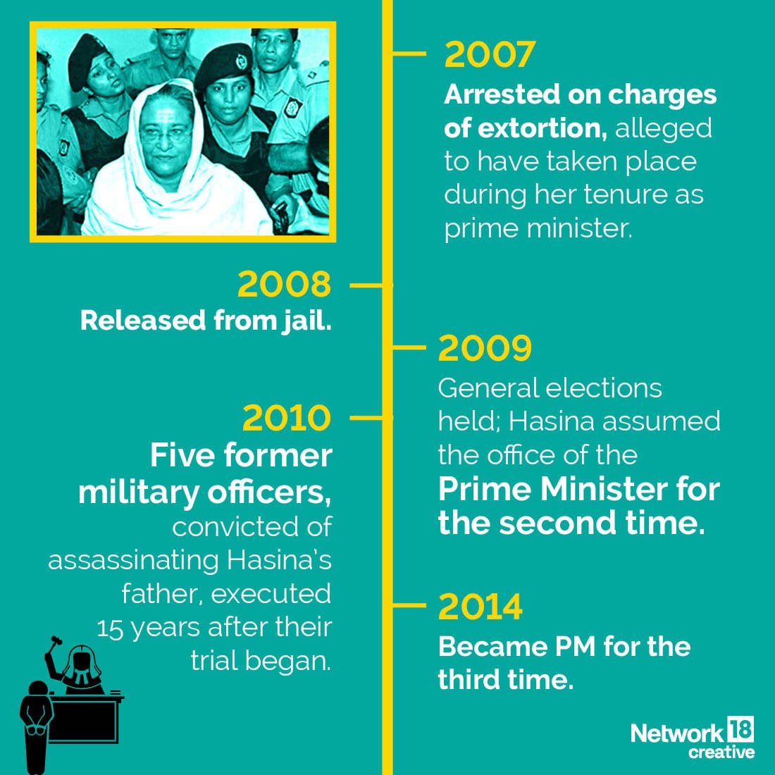 Sheikh Hasina: A Look at Life and Career of Bangladesh’s Longest ...