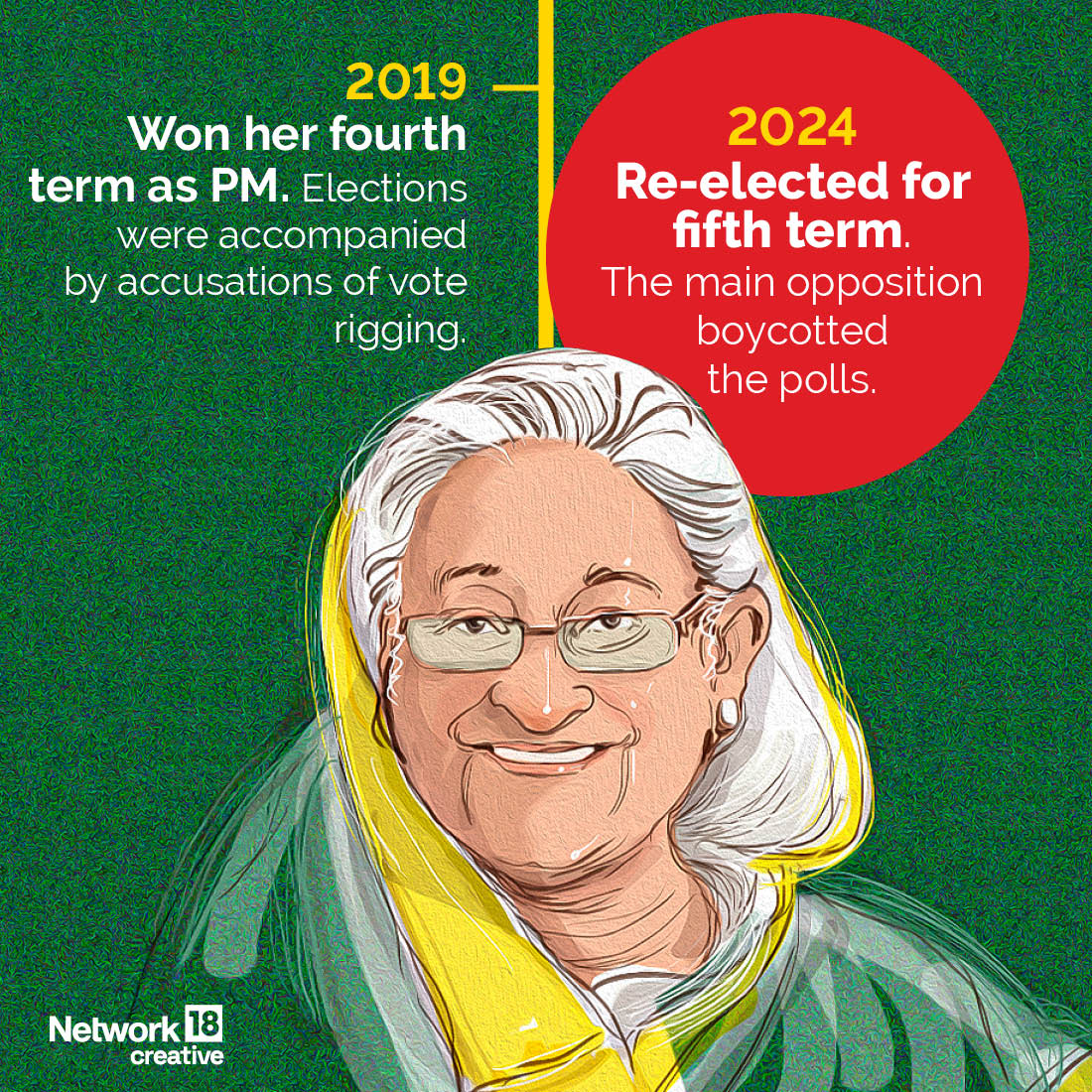 Sheikh Hasina: A Look at Life and Career of Bangladesh’s Longest ...