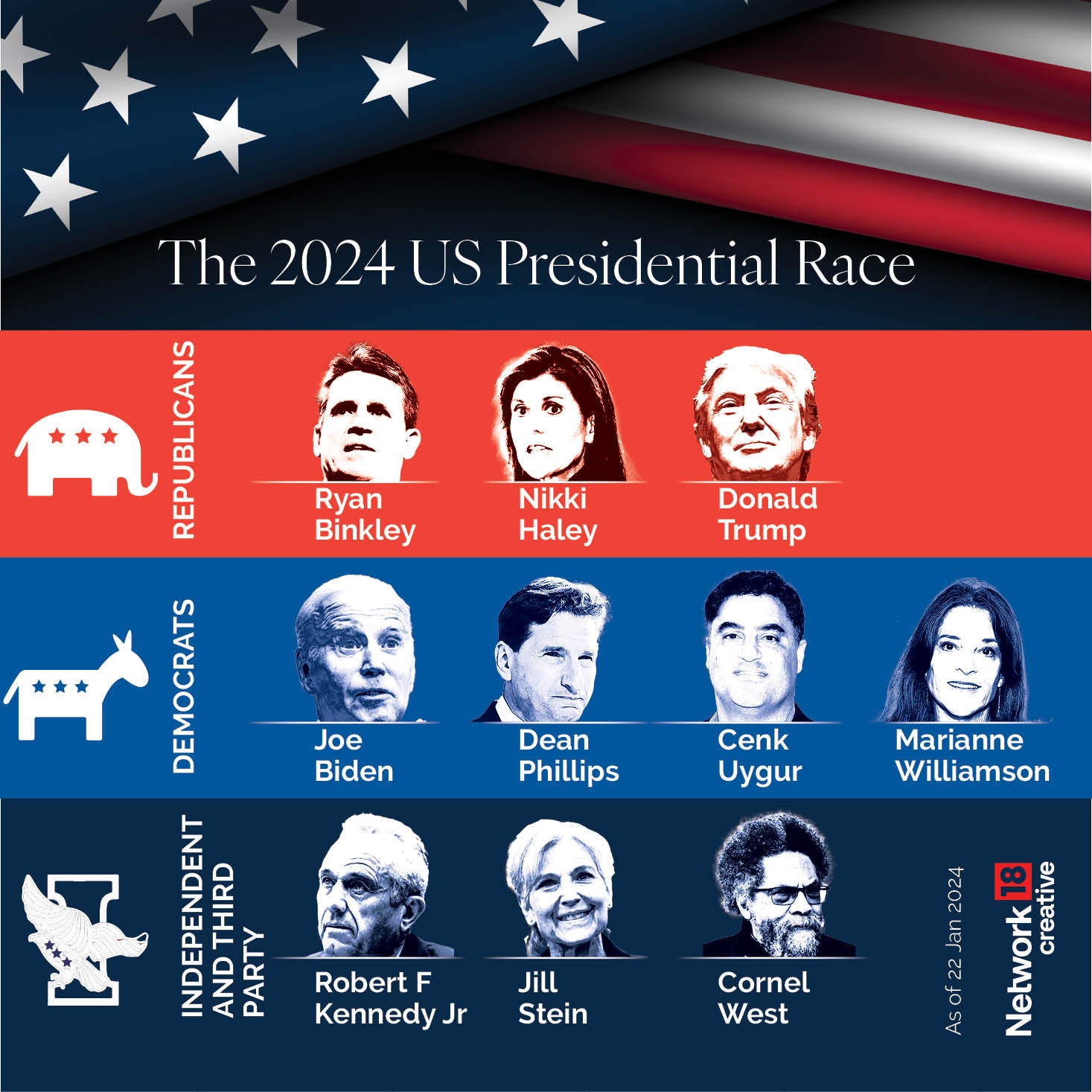 US Elections 2024: Who's Running For President, Who've Dropped Out? | GFX