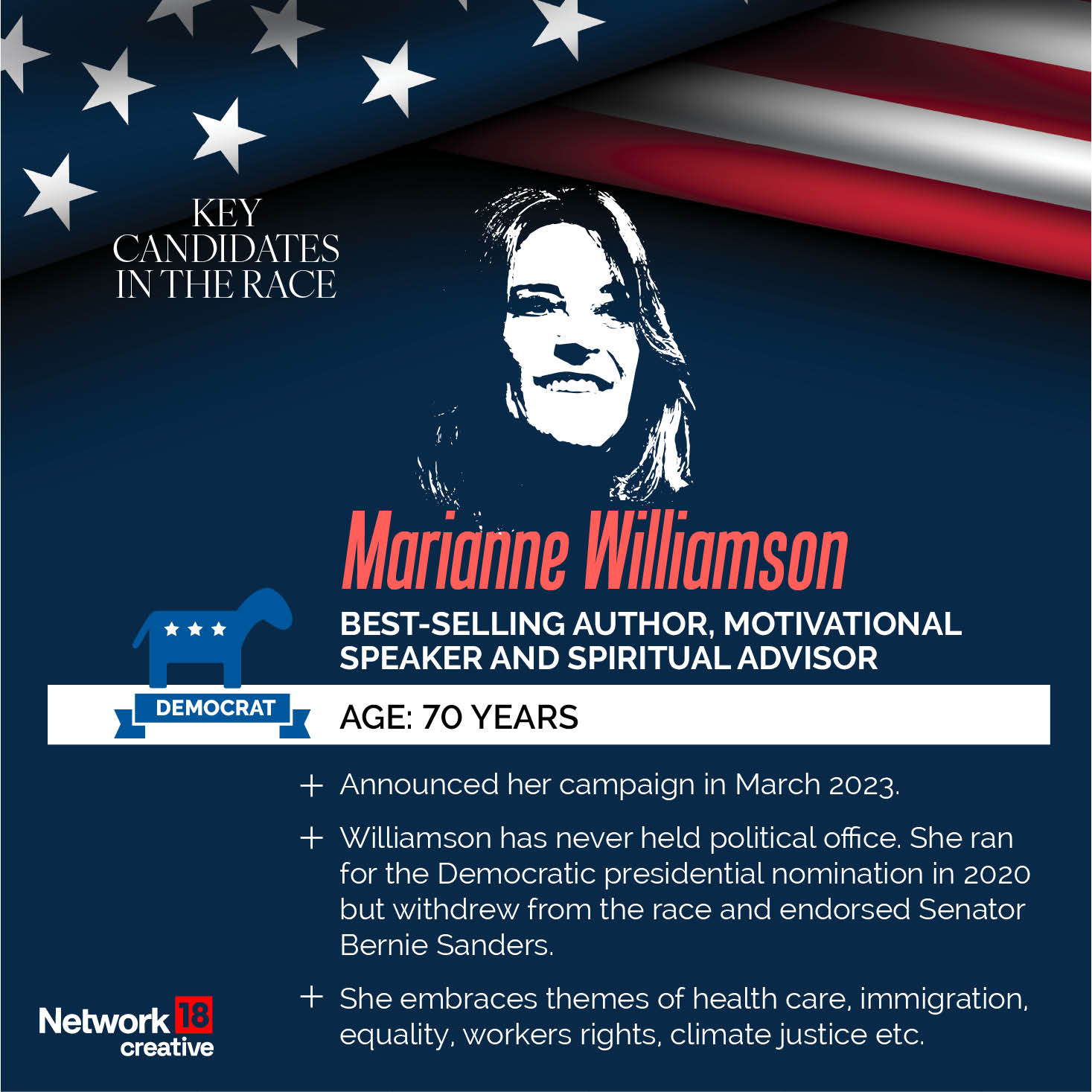 US Elections 2024: Who's Running For President, Who've Dropped Out? | GFX