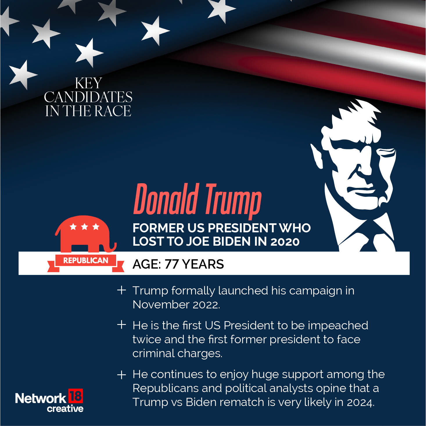 US Elections 2024: Who's Running For President, Who've Dropped Out? | GFX