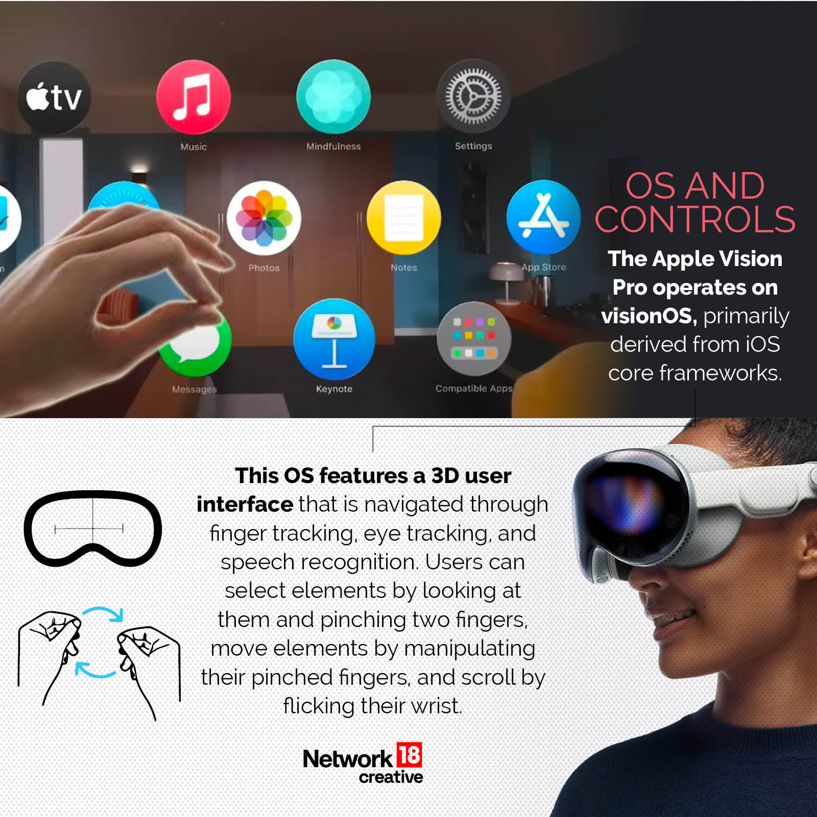 Apple Vision Pro: Here's All You Need To Know About The 'Spatial Computer'