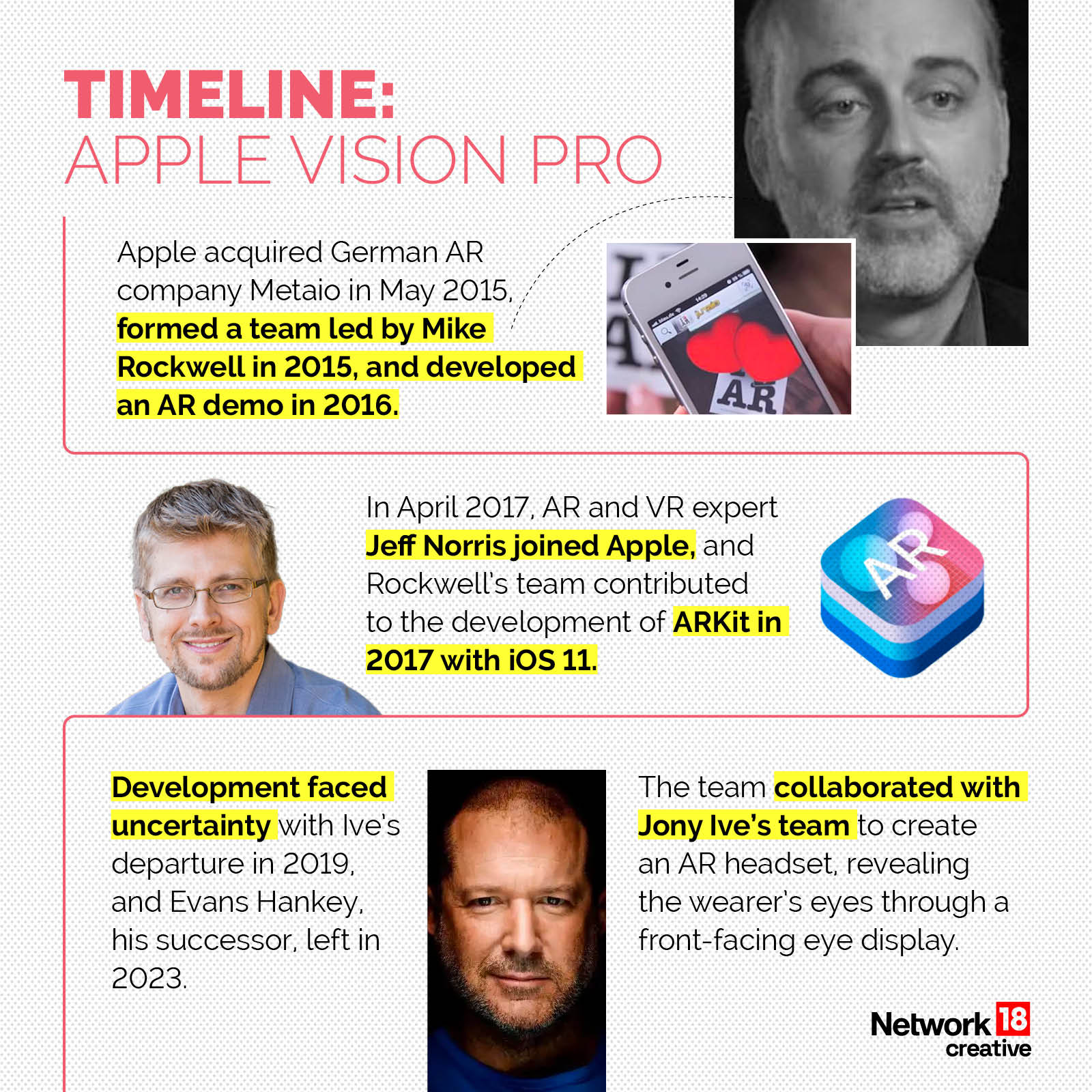 Apple Vision Pro: Here's All You Need To Know About The 'Spatial Computer'